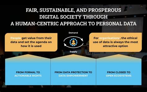 Join Mydata Mydata Global