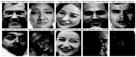 Github Gbemi123classifying Emotions Classification With Cnn