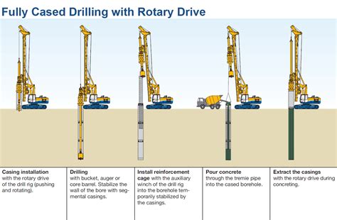 Rock Core Drilling Method At Georgia Kirsova Blog