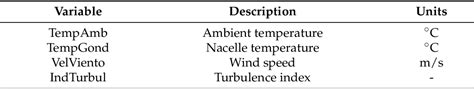 Table 2 From Wind Turbine Main Bearing Fault Prognosis Based Solely On Scada Data Semantic Scholar