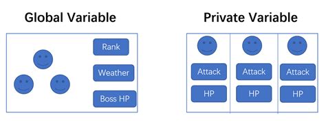 Variable Wiki Mini World Creata