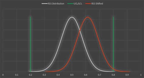 Tolerance Analysis Excel Calculator Me Virtuoso