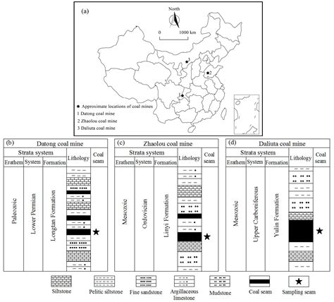 Surface Properties And Pore Structure Of Anthracite Bituminous Coal