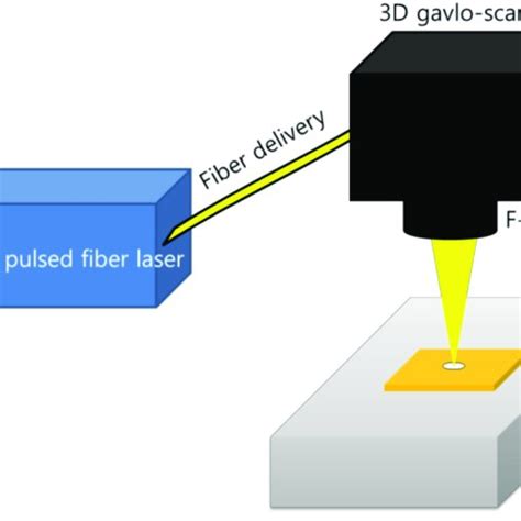 Transmission Spectrum Of Polyimide [14] Download Scientific Diagram