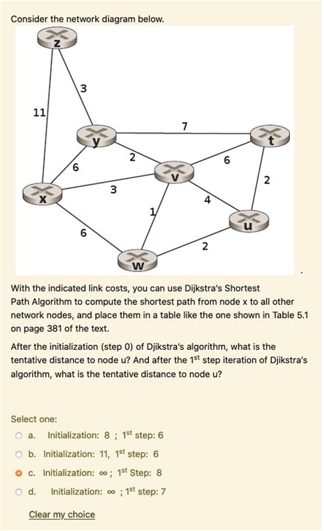 Solved Consider The Network Diagram Below 11 6 2 3 With The Indicated