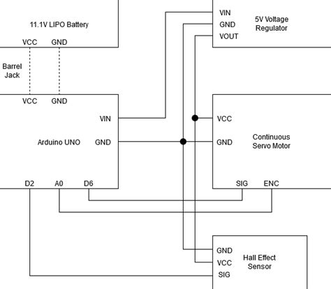 Arduino Code For Continuous Rotation Gunter Hasse