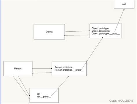 javascript高级 —— 学习（三） js 关系图谱 csdn博客