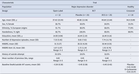 Intermittent Theta Burst Stimulation With Adjunctive D Cycloserine