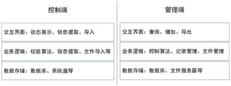 Software Validity Period Access Control Management Method And System
