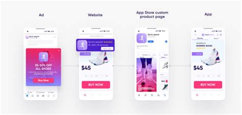 Boost Your Conversions With Custom Product Pages Apptamin