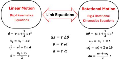 The Physics Classroom Tutorial