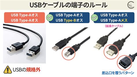 Usb Type Aケーブルの両方の端子の形が違う理由（ホストとデバイス） スマホ教室ちいラボ