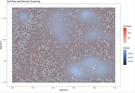 A Descriptive Title Genomic Data Visualization
