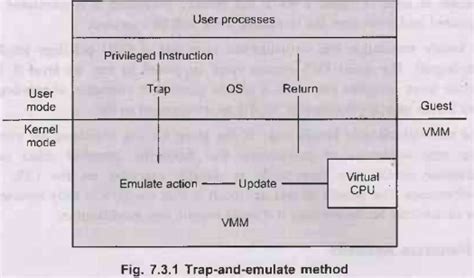 Building Blocks Virtual Machines And Mobile Os Introduction To