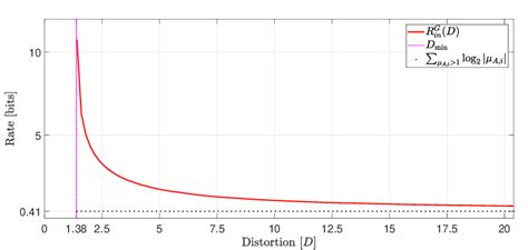 Numerical Simulation Based On Algorithm 1 Download Scientific Diagram