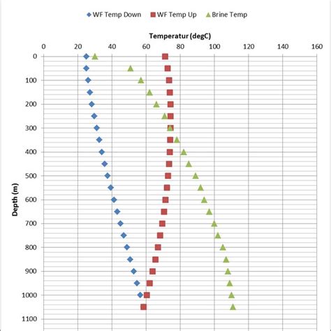 Low Temperature Cooling System Download Scientific Diagram