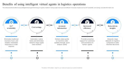 Benefits Of Using Intelligent Virtual Agents In Streamlining Operations