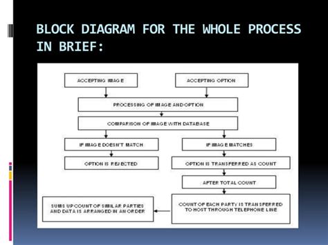 Biometric Voting System Pptx Operating Systems Computer Software