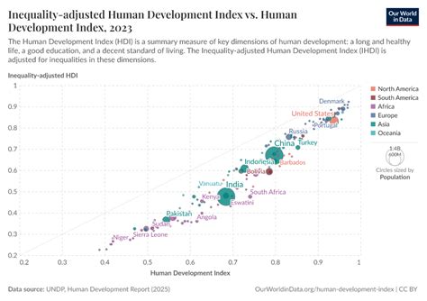 Inequality Adjusted Human Development Index Our World In Data