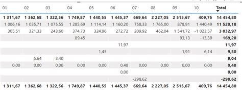 Solved Ignore Column In Matrix Visual Microsoft Fabric Community