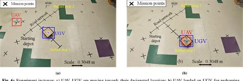 Figure 1 From A Bilevel Optimization Framework For Fuel Constrained Uav Ugv Cooperative Routing