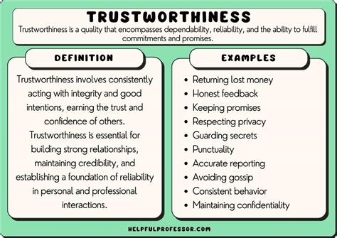 50 Trustworthiness Examples 2025