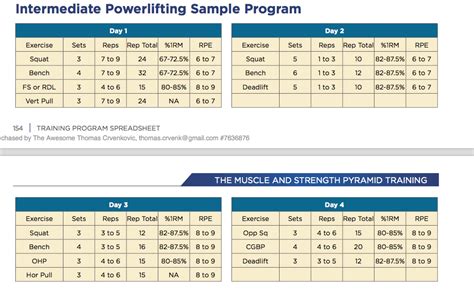[program Review] 5 Months Of Eric Helms Intermediate Powerlifting Programme R Powerlifting