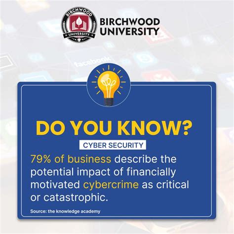 Cybersecurity Cybersecurityprogram Cybersecuritycourse Onlinecybersecurity Onlinecourse