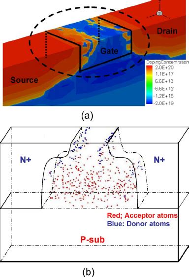 A Example Of A Trigate Bulk Mosfet With Atomistic Doping Profiles