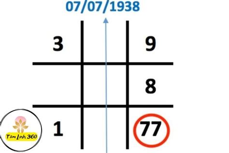 Ý Nghĩa Số 7 Trong Biểu Đồ Ngày Sinh Thần Số Học Năm 2023