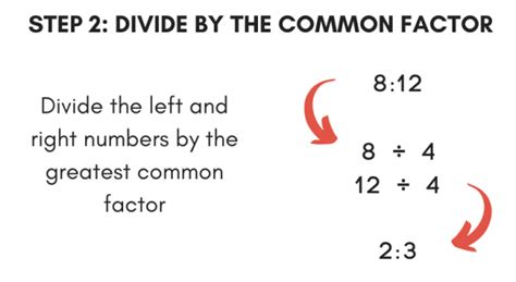Ratio Simplifier Inch Calculator
