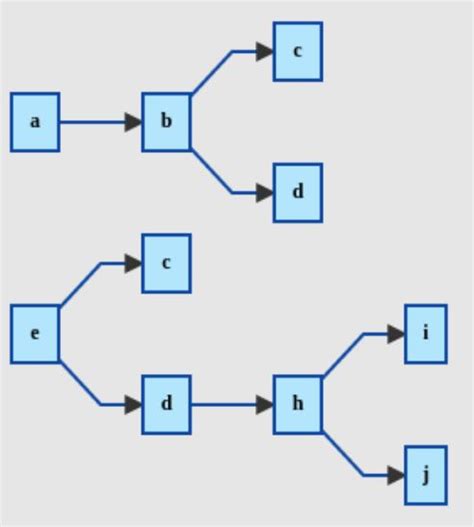 What Is Elasticsearch Nested Mapping The Ultimate Guide With Experts