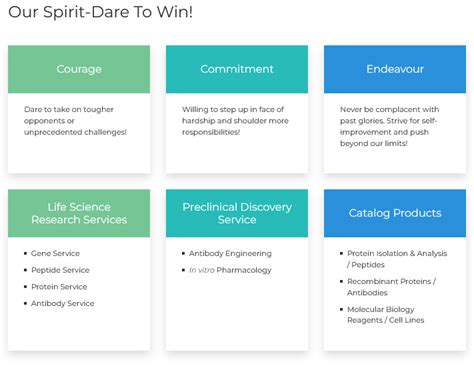 Genscript Genetika Science