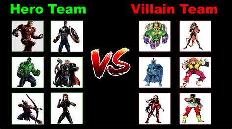 Marvel Heroes Vs Dc Villains By Userup On Deviantart