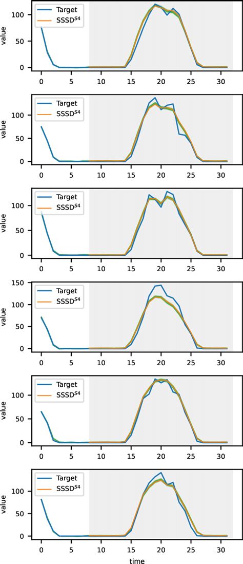 Diffusion Based Time Series Imputation And Forecasting With Structured State Space Models