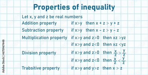 Properties Of Inequality Addition Subtraction Multiplication