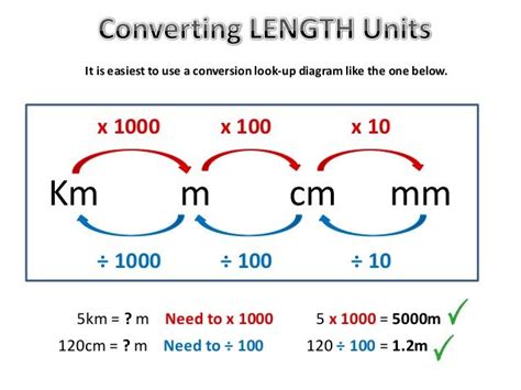 Converting Metric Units Measurement Conversion Chart