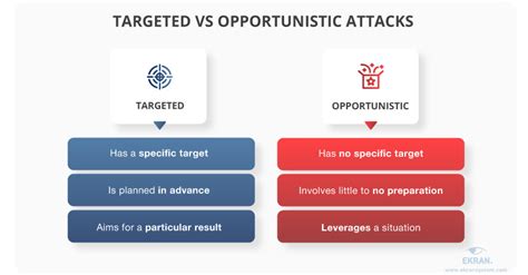 Opportunistic Attacks What Are They And How To Detect Attackers Ekran