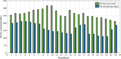 Energy Free Full Text Modeling Energy Consumption In The Production