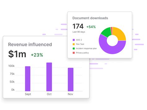 Governance Risk And Compliance GRC Software Vanta