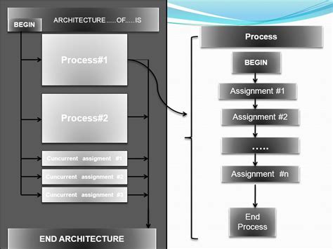 vhdl design styles vhdl modeling behavioral structural components and