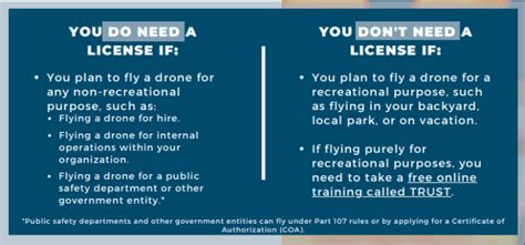 How To Get A Drone License Your Step By Step Guide To The Faa Part 107