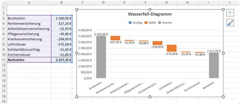 Wasserfall Diagramm Dettmer Verlag