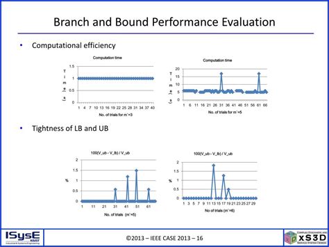 Ppt Transient Scheduling Of Single Armed Cluster Tools Algorithms