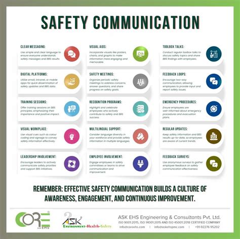 Asheesh Chasta On Linkedin Safety Safetycommunication Coreehs Organizationalculture Ehs
