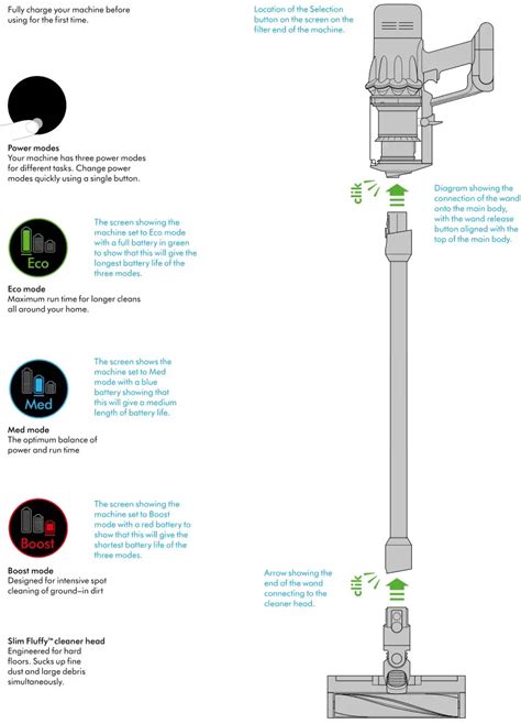 Dyson 620 Digital Slim Manual Del Usuario De La Aspiradora Inalámbrica