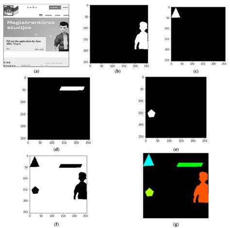 Future Internet Free Full Text Deep Learning Based Semantic Image Segmentation Methods For