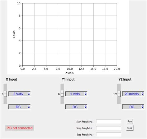 Update Xaxis In A Loop Funcanimation Community Matplotlib
