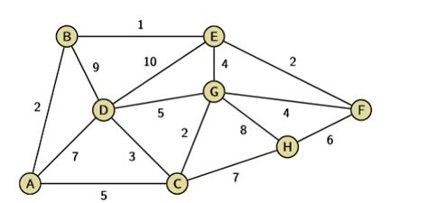 solved the following is a topology for a network of interconnected