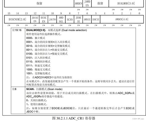 Adc实验（单通道 Adc 采集实验）（单通道 Adc 采集（dma 读取）实验 ）adc单通道采集程序 Csdn博客